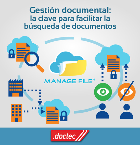 Gestión documental: la clave para facilitar la búsqueda de documentos ...